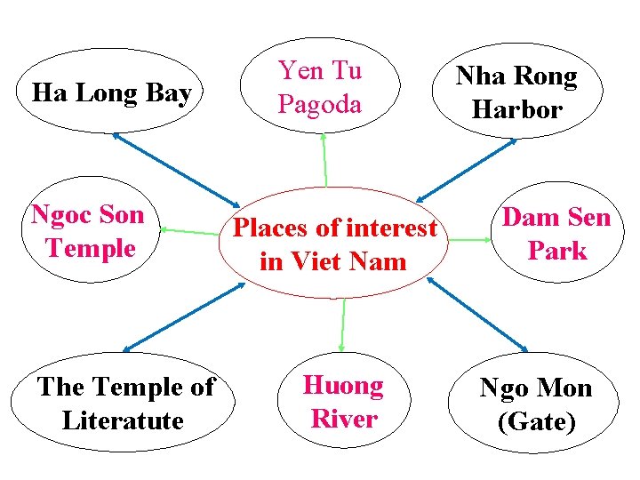 Ha Long Bay Ngoc Son Temple The Temple
