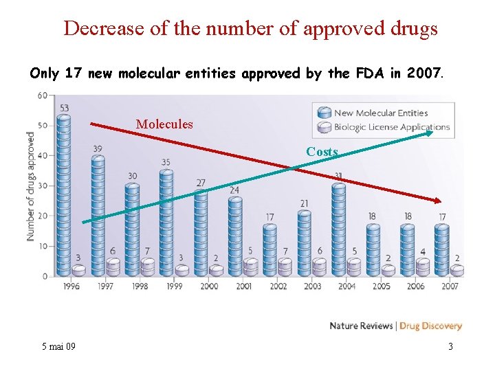 Hybrid molecules as strategy for the design of