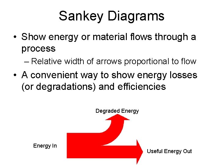 Energy Degradation and Power Generation Technologies IB Physics