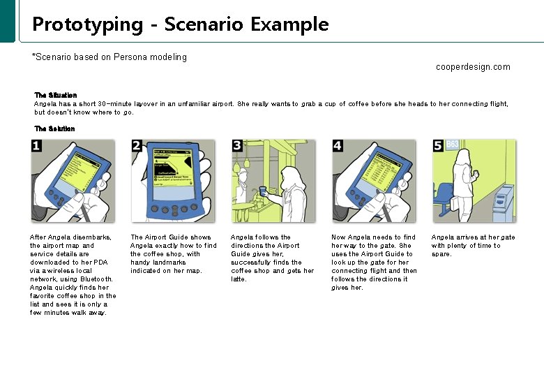 Personas Developed version Prototyping Scenario Example Scenario based