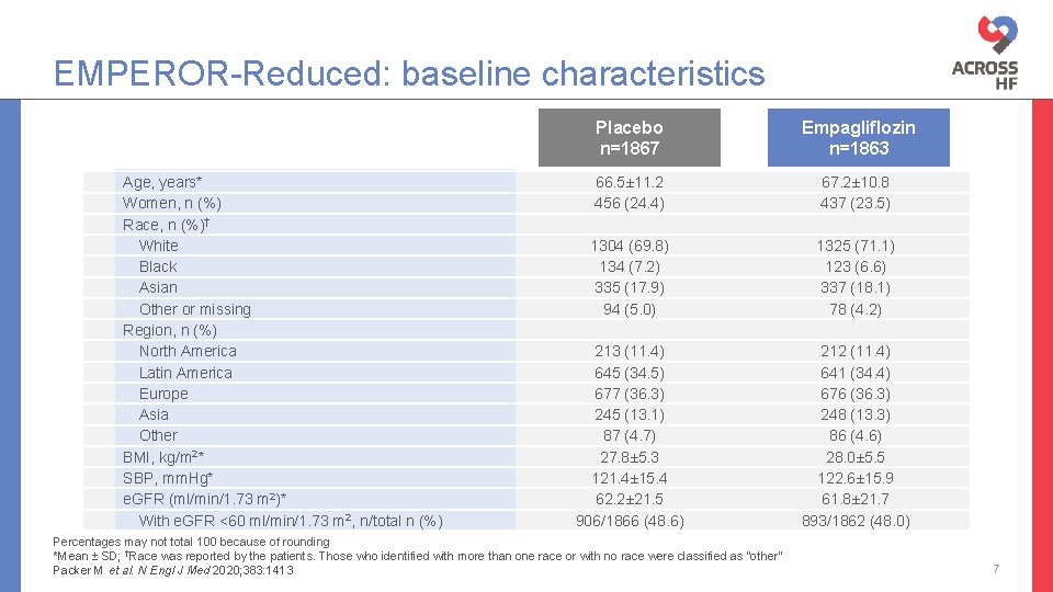 EMPERORReduced EDUCATIONAL SLIDE MODULE Date of preparation October