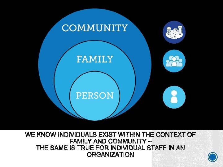 Provider Implementation of Life Course Building Staff Capacity