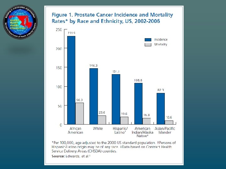 Prostate Cancer Education Outreach Center for Cancer Prevention