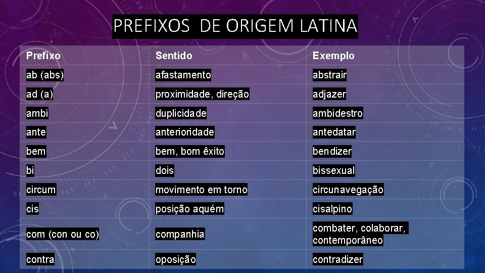ESTRUTURA DAS PALAVRAS PROFESSORA CLAUDIANE CARVALHO As palavras