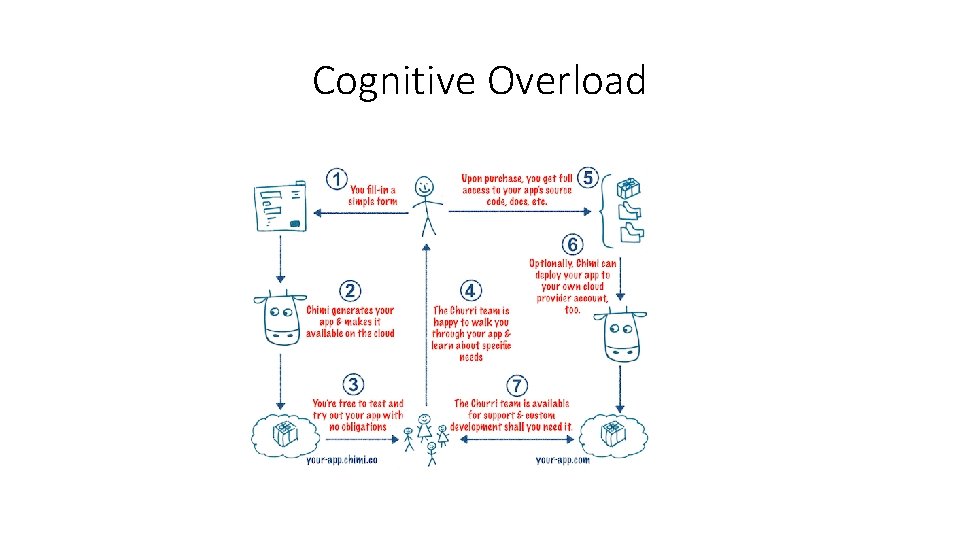 DEAD BY POWERPOINT https www youtube comwatch vlpvgfm