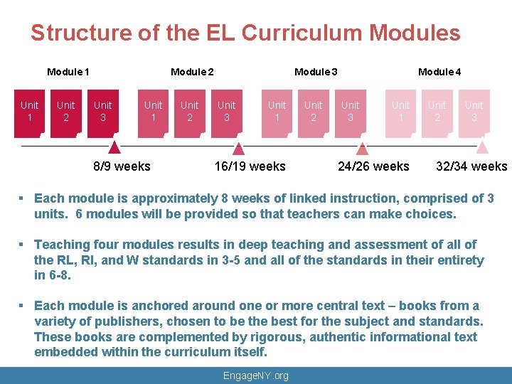 Overview of the 3 8 ELA Curriculum Modules