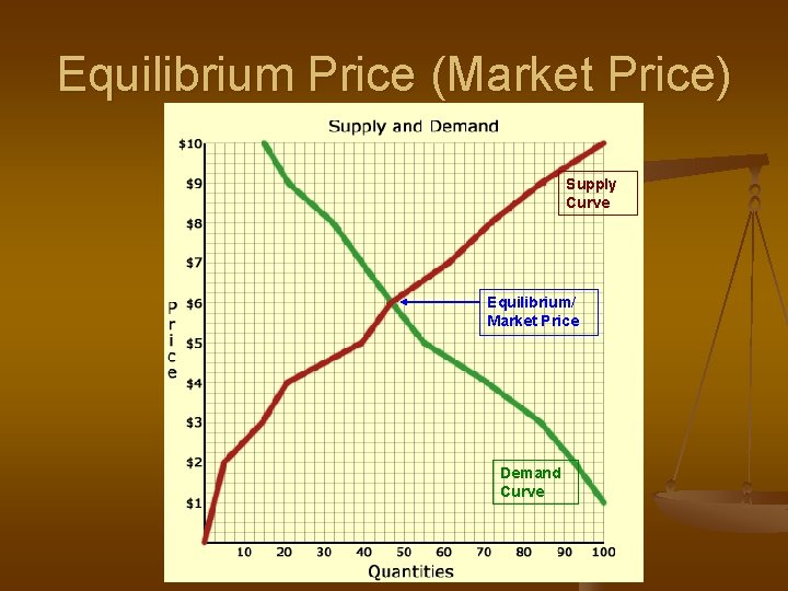 2 02 Supply and Demand 02 00 Understand
