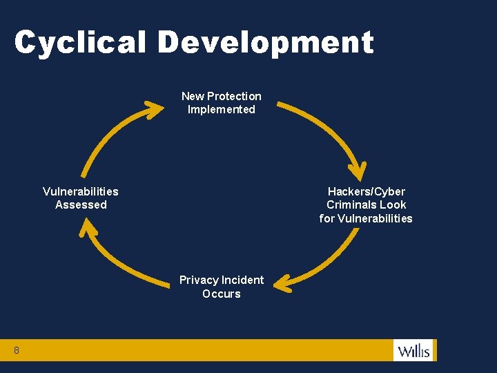 How to Speak Cyber 2011 Fall SRMC Conference