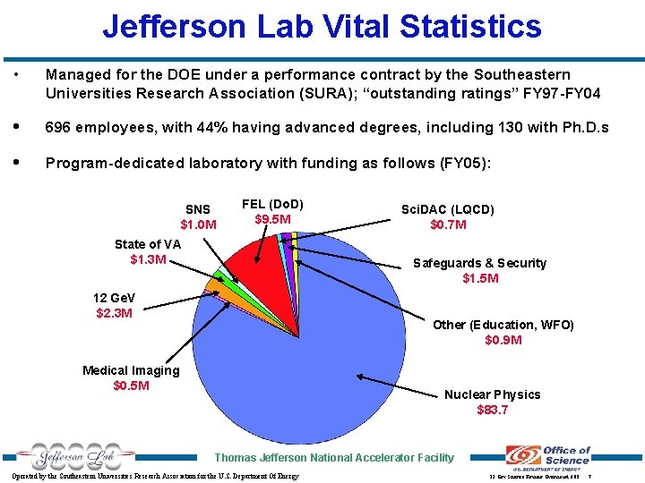 Jefferson Lab Overview Anthony W Thomas Chief Scientist