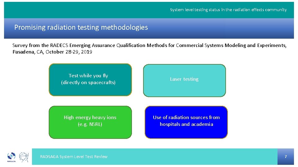 System level testing status in the radiation effects