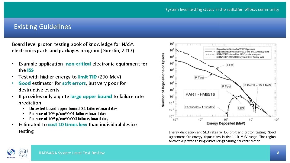 System level testing status in the radiation effects