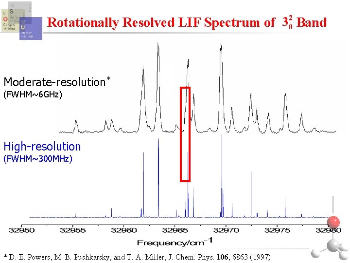 HIGHRESOLUTION LASERINDUCED FLUORESCENCE LIF SPECTROSCOPY OF THE DEUTERATED