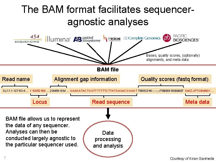 A brief introduction to nextgeneration DNA sequencing data