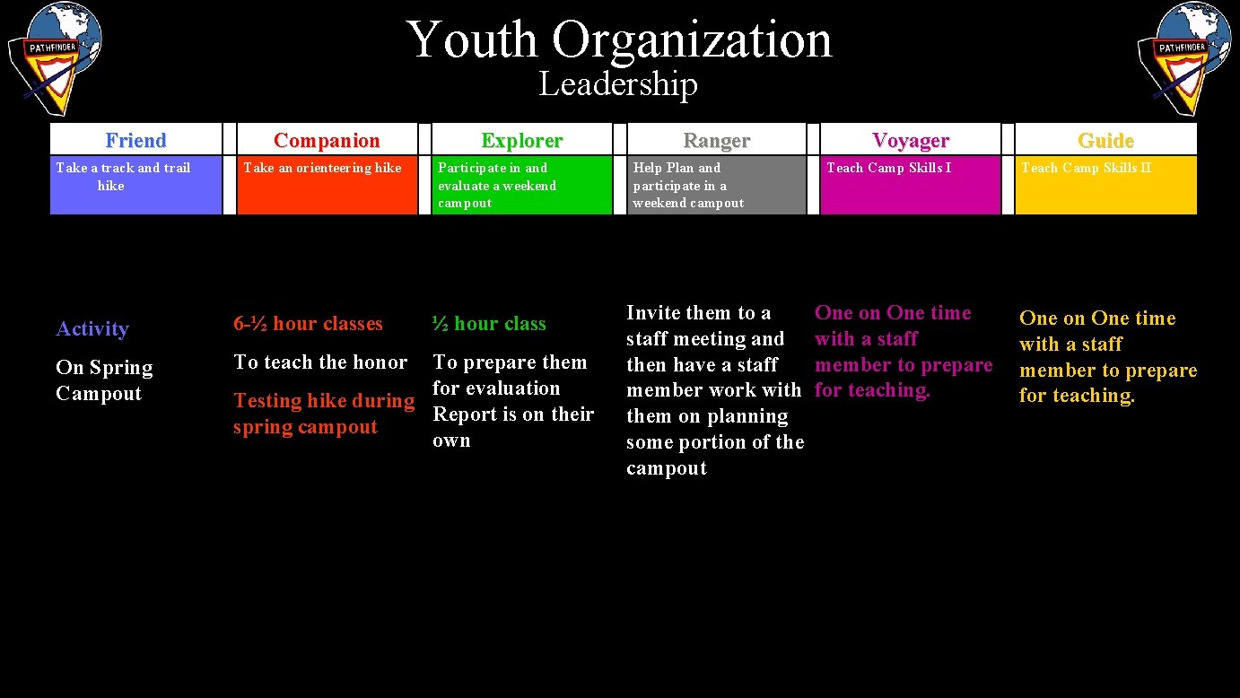 The Pathfinder Curriculum THE NUTS AND BOLTS OF