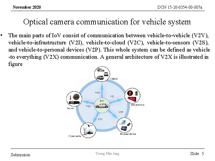 November 2020 DCN 15 20 0354 00 007