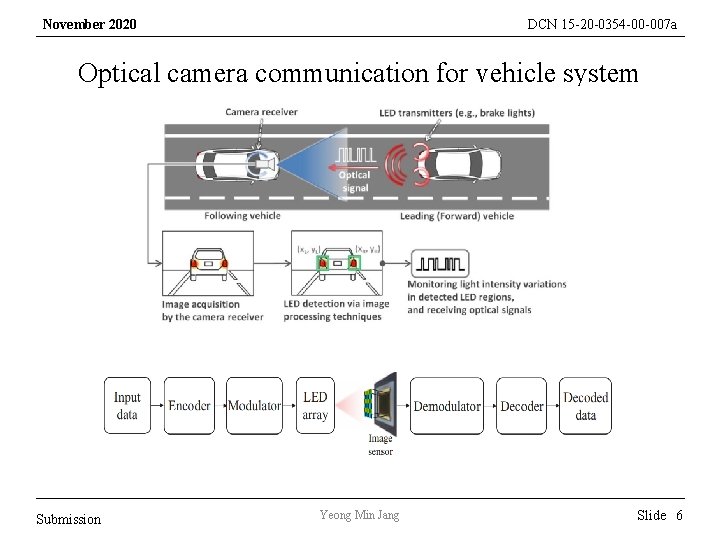 November 2020 DCN 15 20 0354 00 007