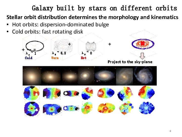 The environmental effects to the internal structures of