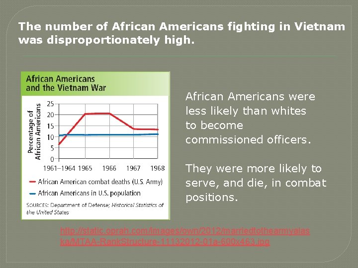 The Conclusion How did the American war effort