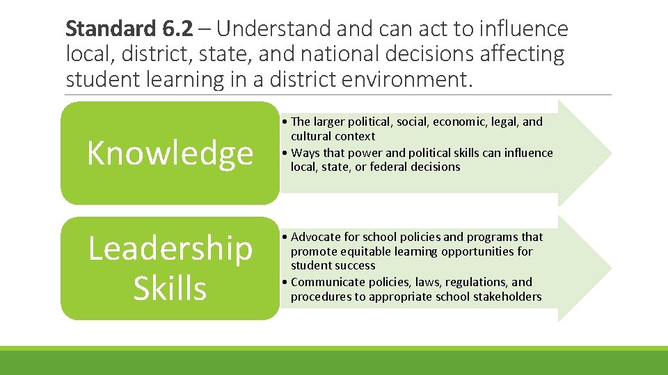 STUDENT SUCCESS AT THE BASE OF EVERY DECISION