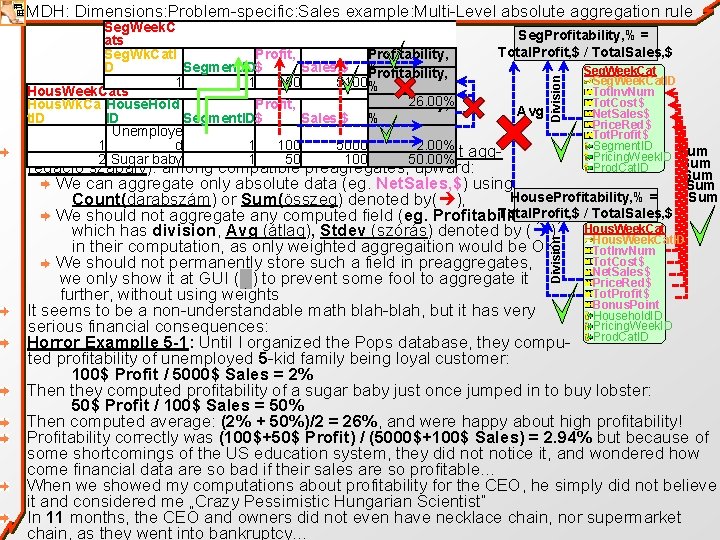 Computer Science BSc State Of The Art Database