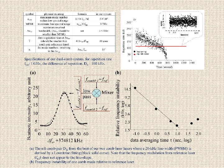 Dual Comb Raman Spectroscopy on Cesium Hyperfine Transitions