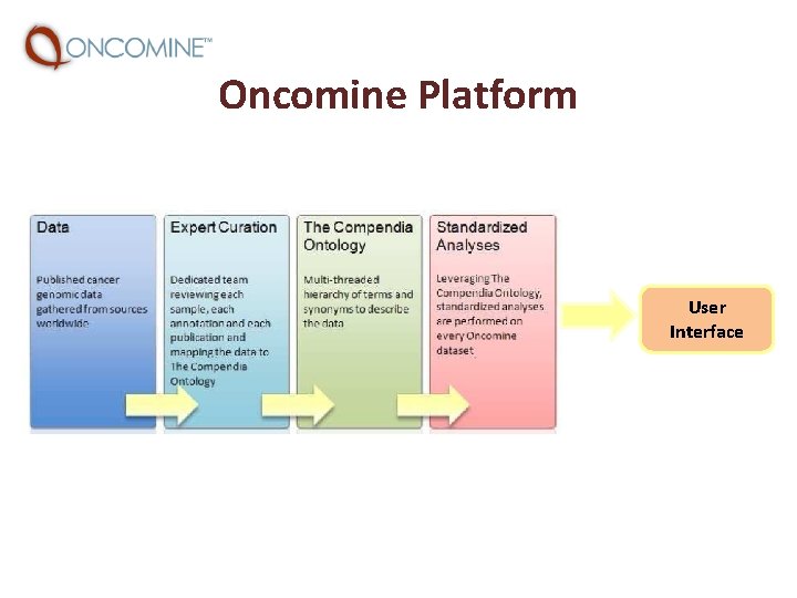 Introduction to Oncomine Xiayu Stacy Huang What is