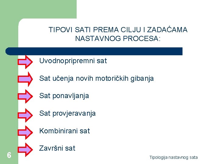 TIPOLOGIJA NASTAVNOG SATA 1 Prof dr Muriz HADIKADUNI