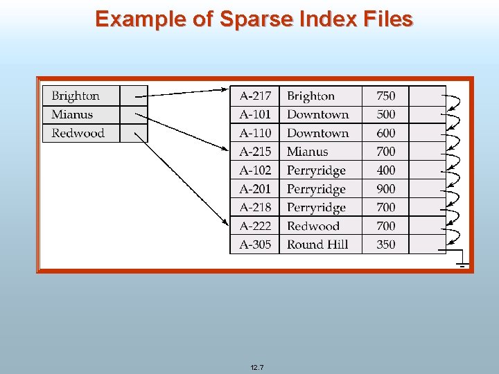 Chapter 12 Indexing and Hashing n Basic Concepts