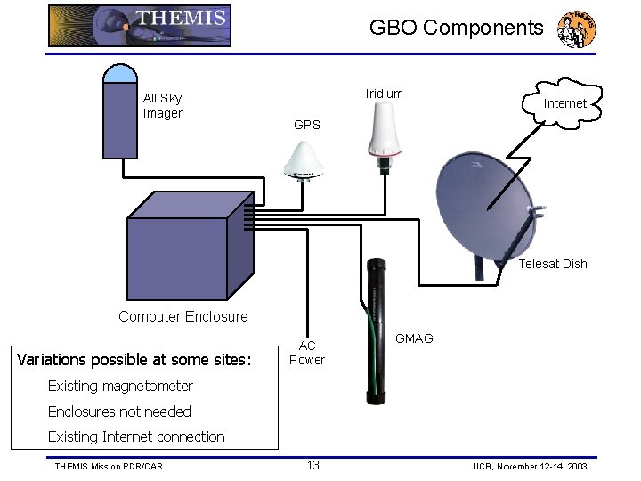 Ground Based Observatories GBO Mission PDR S B