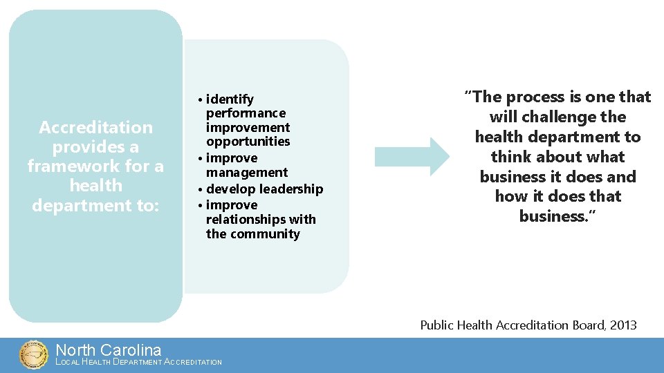 Roles and Responsibilities of Boards of Health Related