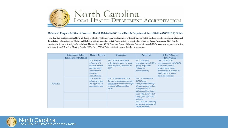 Roles and Responsibilities of Boards of Health Related