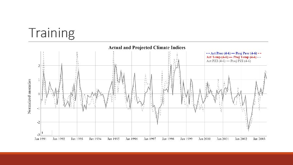 Mediumterm Precipitation Projections with Neural Networks THE SEARCH
