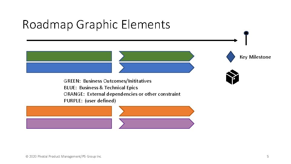 Materials for Event 3 Day 1 Execution Roadmap