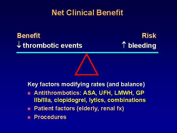 Importance and Impact of Bleeding on ACS Clinical