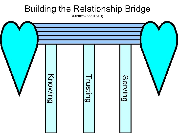 Do I need inner healing for spiritual growth