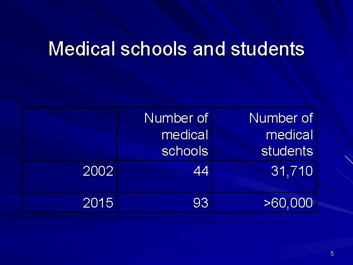 Brief Assessment on Medical Education in Turkey Dr