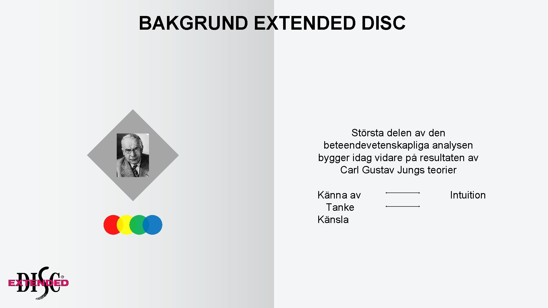 Extended DISC Teori BAKGRUND EXTENDED DISC Strsta delen