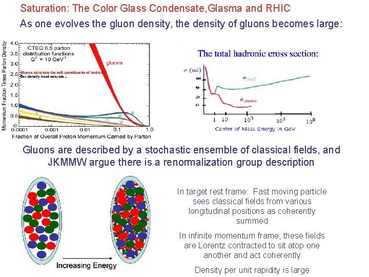 Saturation The Color Glass Condensate Glasma and RHIC