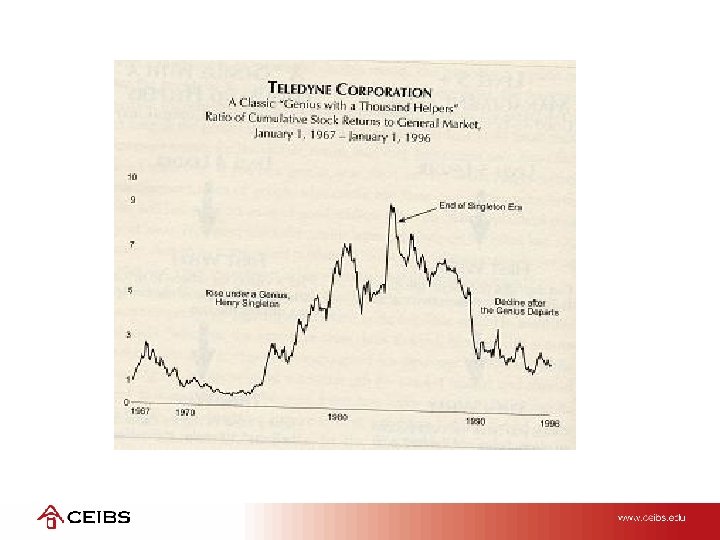 Classic and Contemporary Theories of Leadership Henry Moon
