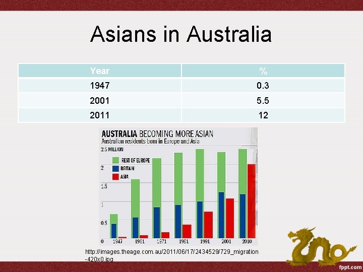 Australias Engagement with Asia But which Asia Outline