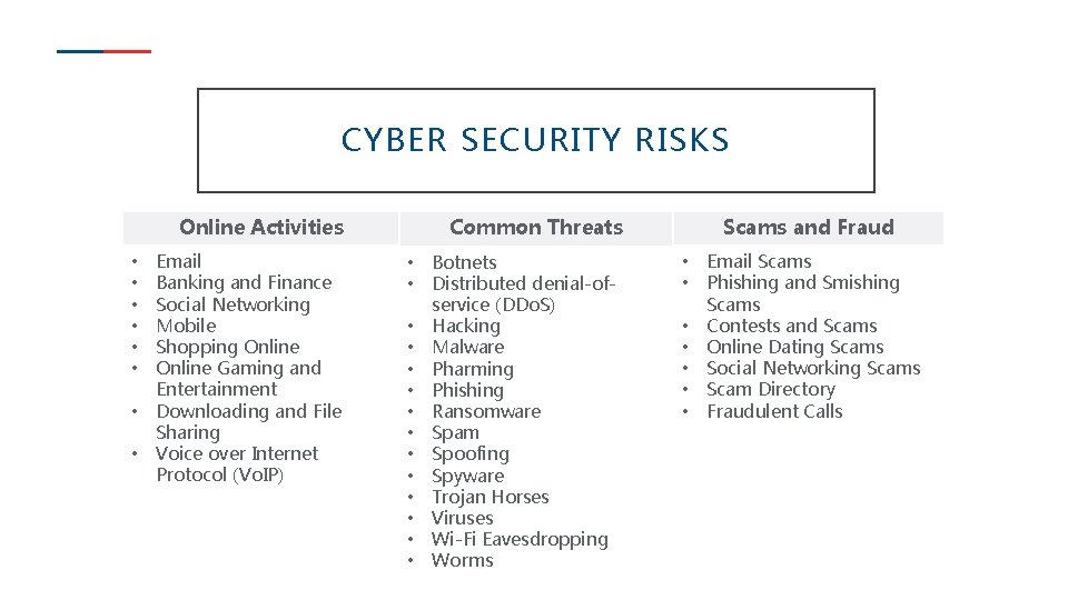 CYBER SECURITY AWARENESS MONTH Week 1 October 1