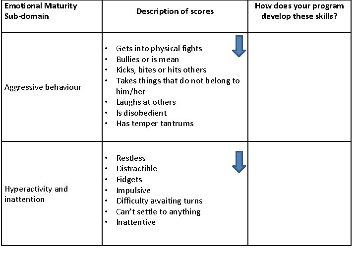 Physical Health and Well Being Subdomain Physical Readiness