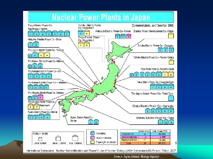 Japans Nuclear Energy Program Japans Basic Nuclear Policy