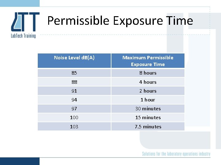 OHS and Sustainable Work Practices Noise Safety Introduction