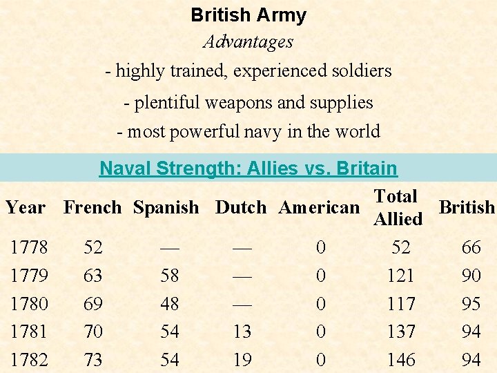 Objective To examine the strengths and weaknesses of