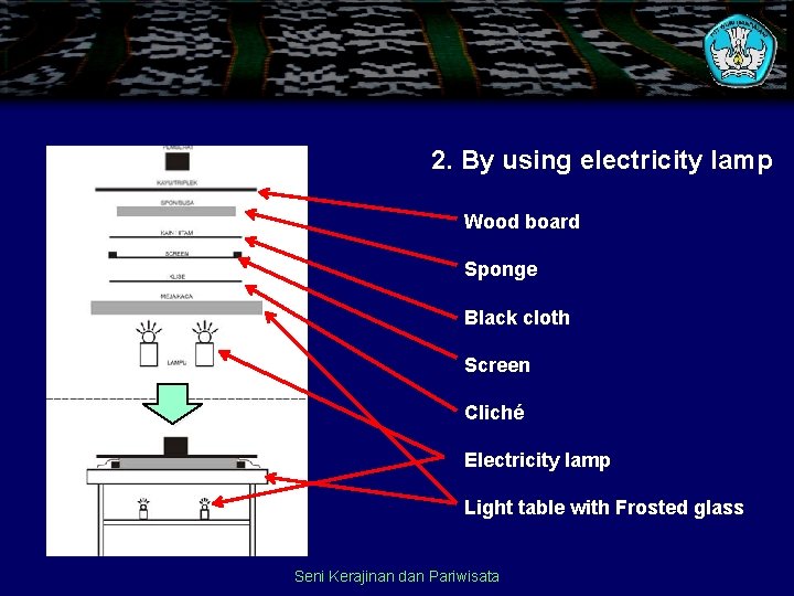 VOCATIONAL COMPETENCY OF VISUAL COMMUNICATION DESIGN Screen printing