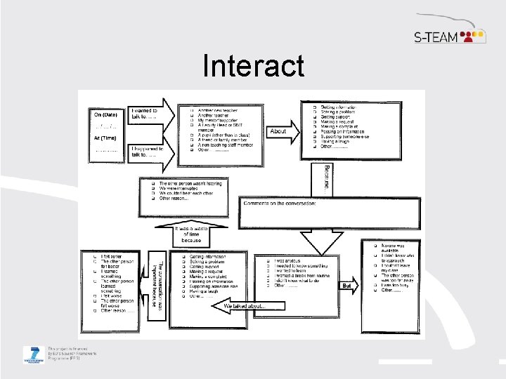 The Indicators of Becoming an Effective Science Teacher
