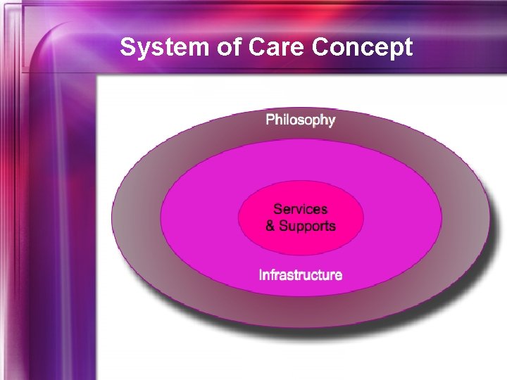 Updating the System of Care Concept A Guide