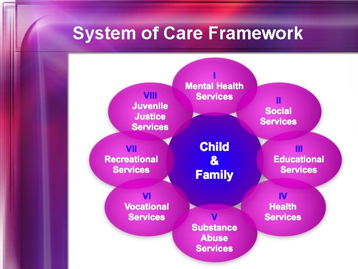 Updating the System of Care Concept A Guide