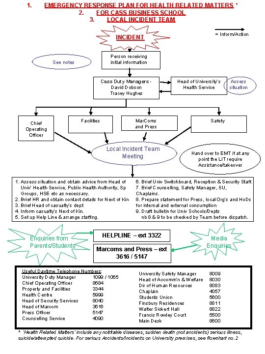 1 EMERGENCY RESPONSE PLAN FOR HEALTH RELATED MATTERS